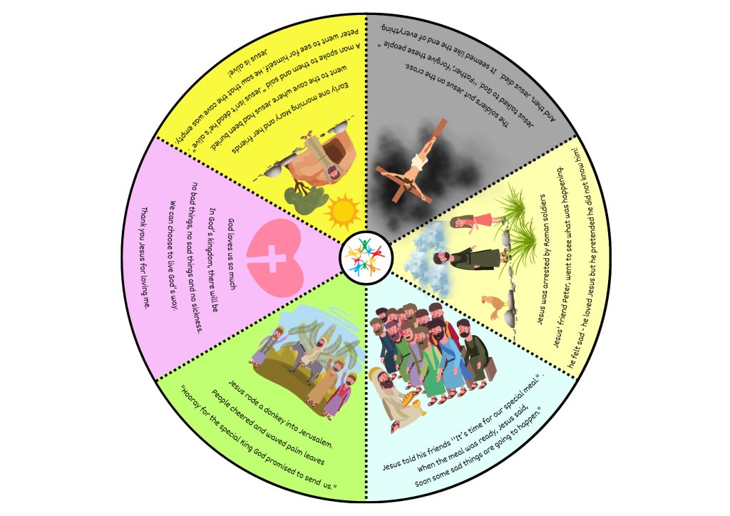 Easter story wheel – Children & Families Ministry
