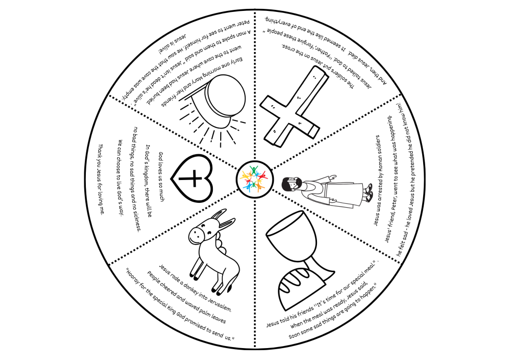 Easter story wheel – Children & Families Ministry