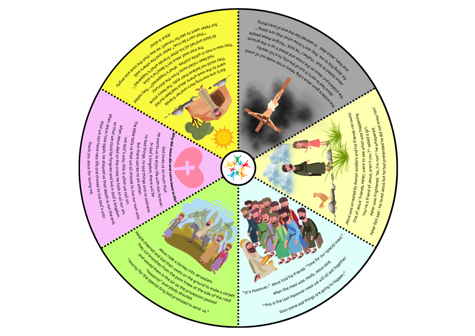 Easter story wheel – Children & Families Ministry