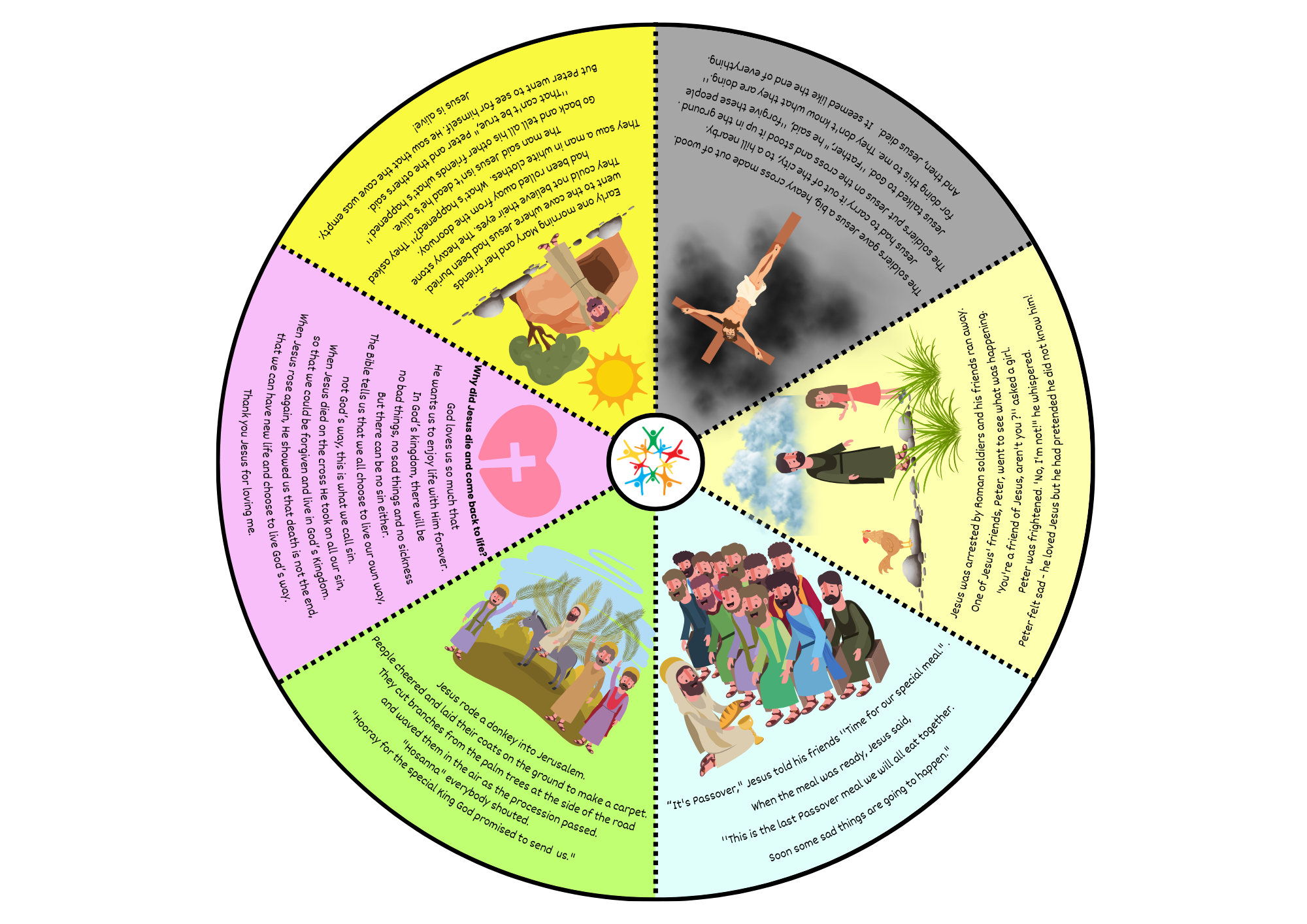 Easter story wheel – Children & Families Ministry